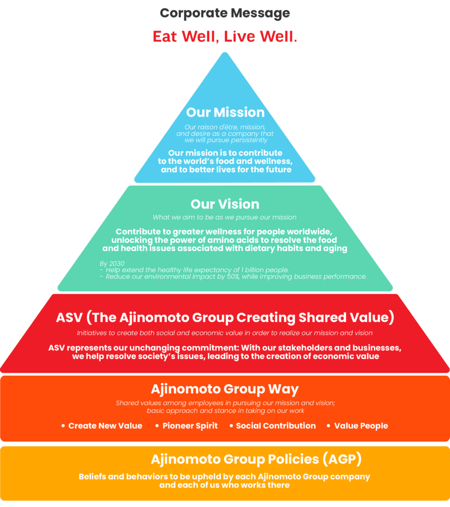Our Philosophy – Ajinomoto